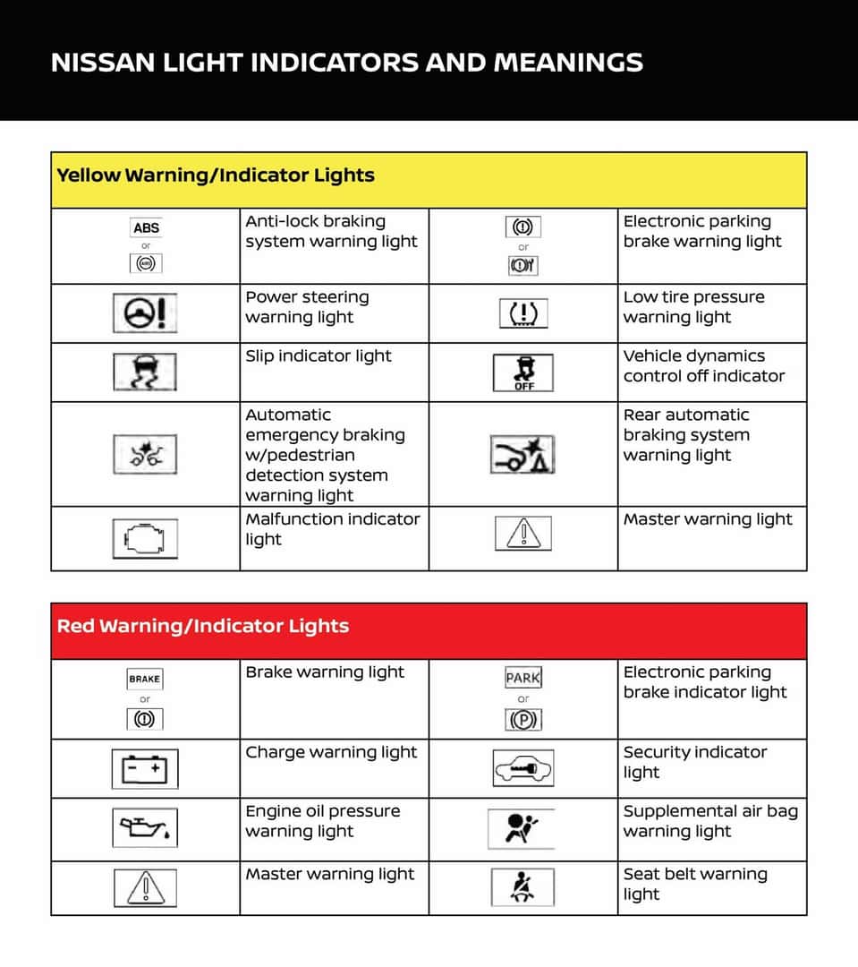 Nissan Dashboard Lights & Their Meaning | Hallmark Nissan Birmingham