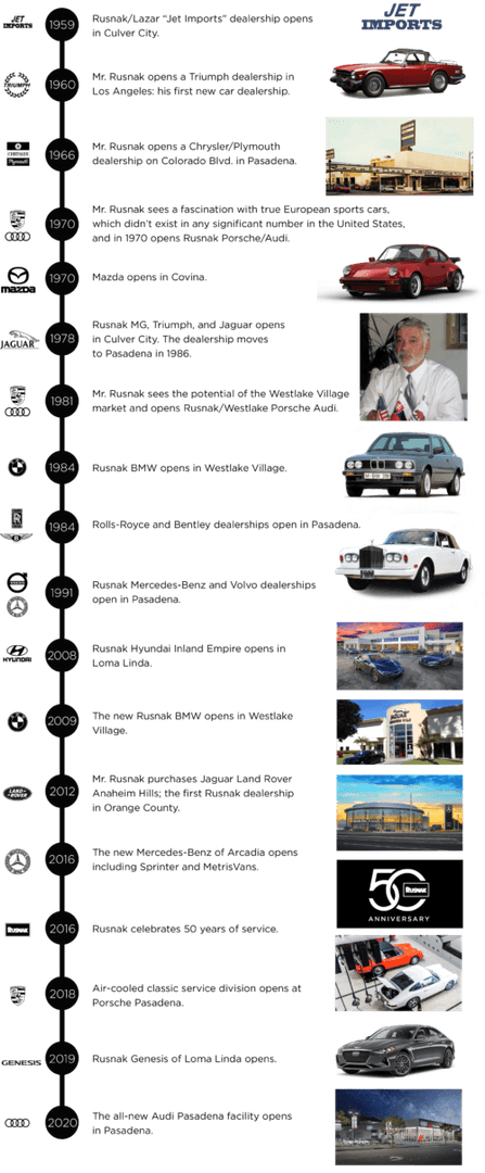 History of our Auto Group | Rusnak Auto Group