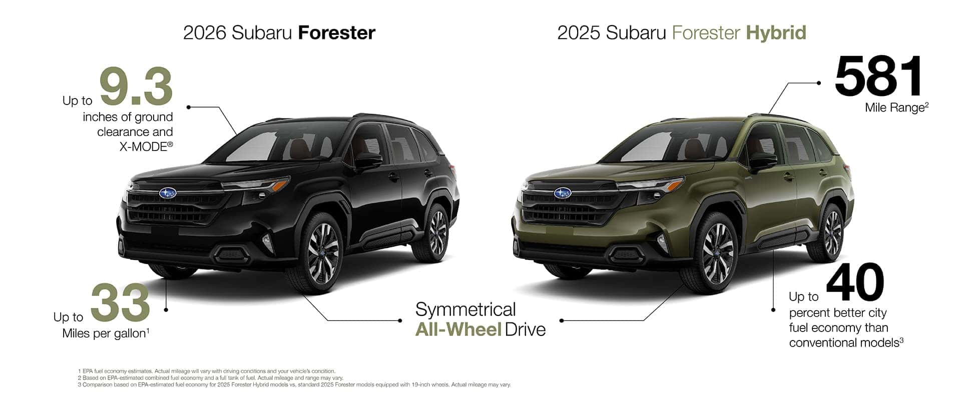 Forester | Subaru of Georgetown